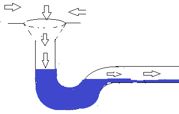 Why Is The Use of curved pipes So Important In Plumbing? | Tool Buddy